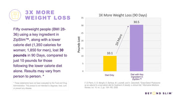 ZipSlim® | Beyond Slim® – Beyond Slim