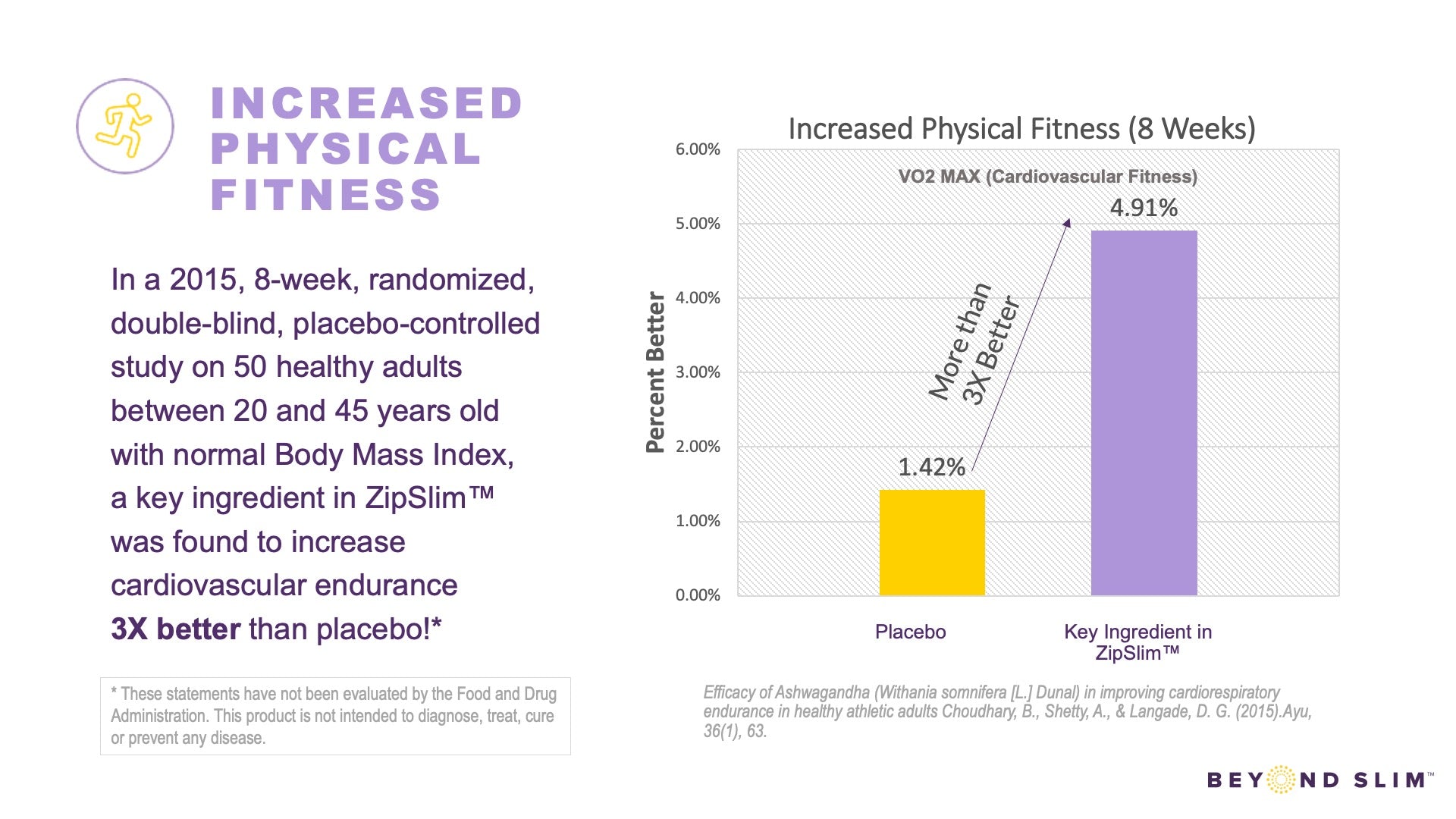 ZipSlim® | Beyond Slim® – Beyond Slim