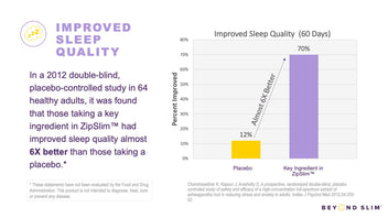 ZipSlim® | Beyond Slim® – Beyond Slim