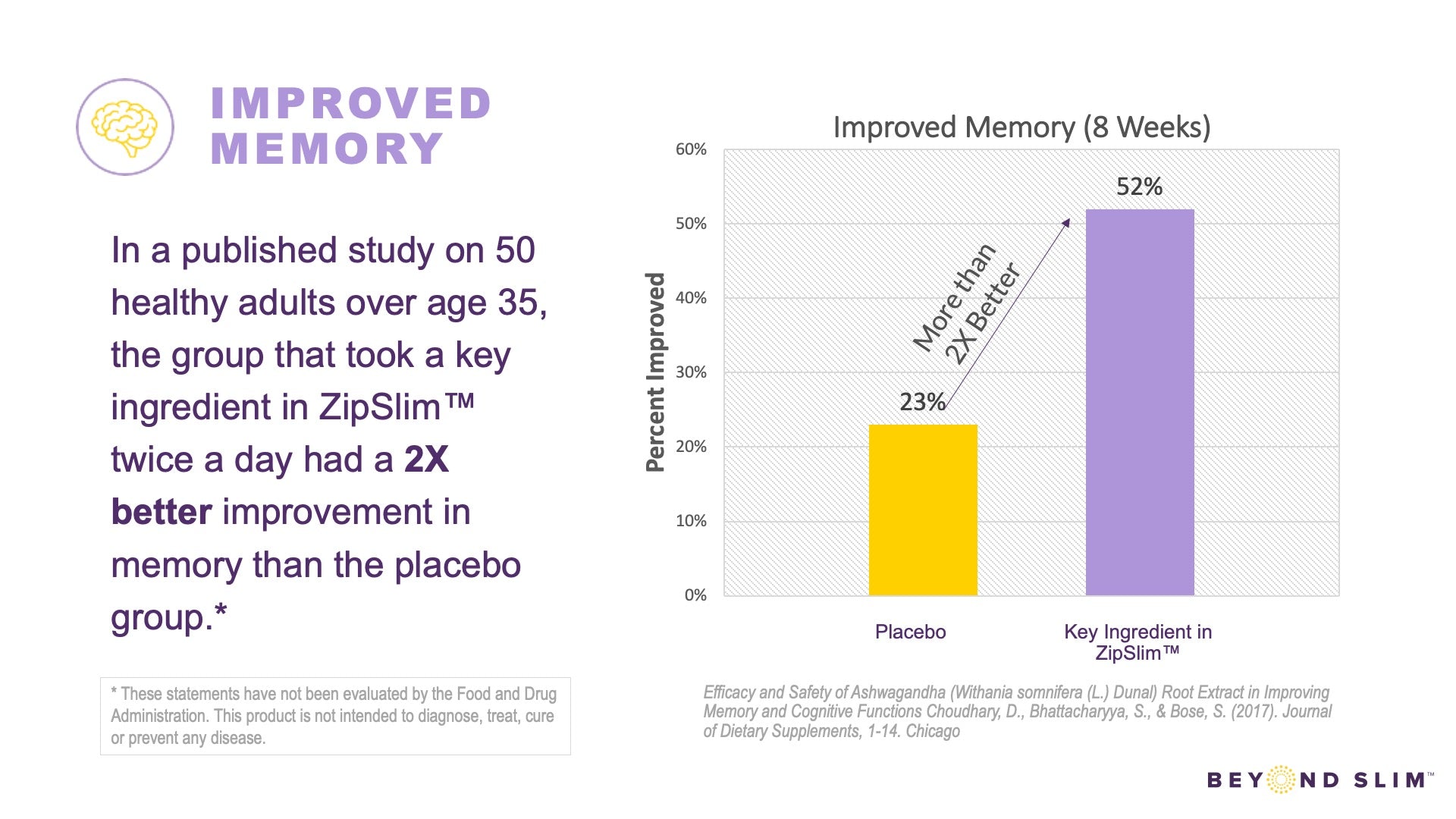 ZipSlim® | Beyond Slim® – Beyond Slim